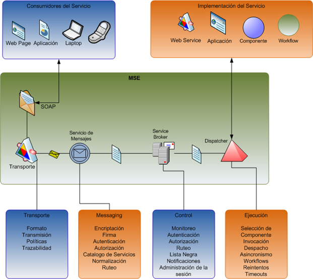 IComparable: ¿Por qué es importante el MSE – Managed Service Engine?